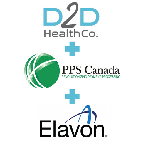Dental Consumables, Instruments, PPE, Canada, D2D HealthCo.